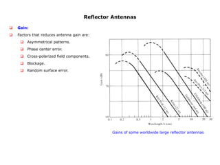 Reflector Antennas Design and mathematical expression_1.pptx