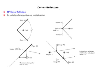 Reflector Antennas Design and mathematical expression_1.pptx