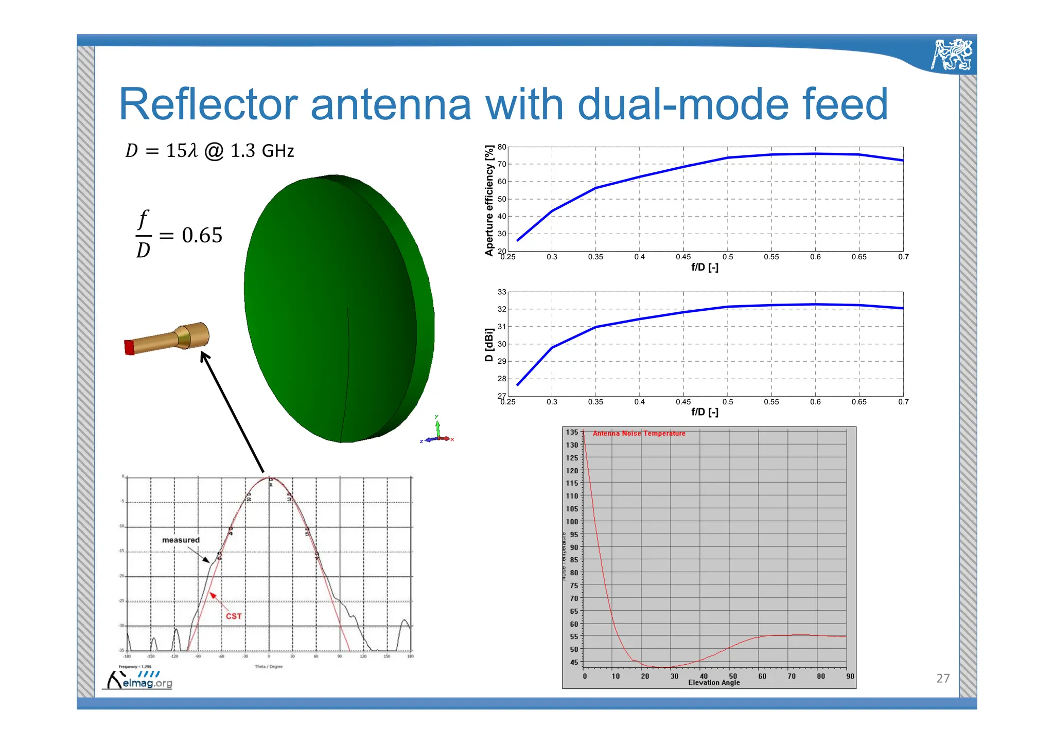 Reflector_antennas_pdf_safe.pdf