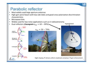 Reflector_antennas_pdf_safe.pdf