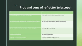 Reflector Vs Refractor Telescope ppt.pptx