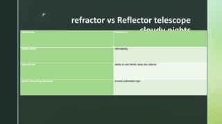 Reflector Vs Refractor Telescope ppt.pptx