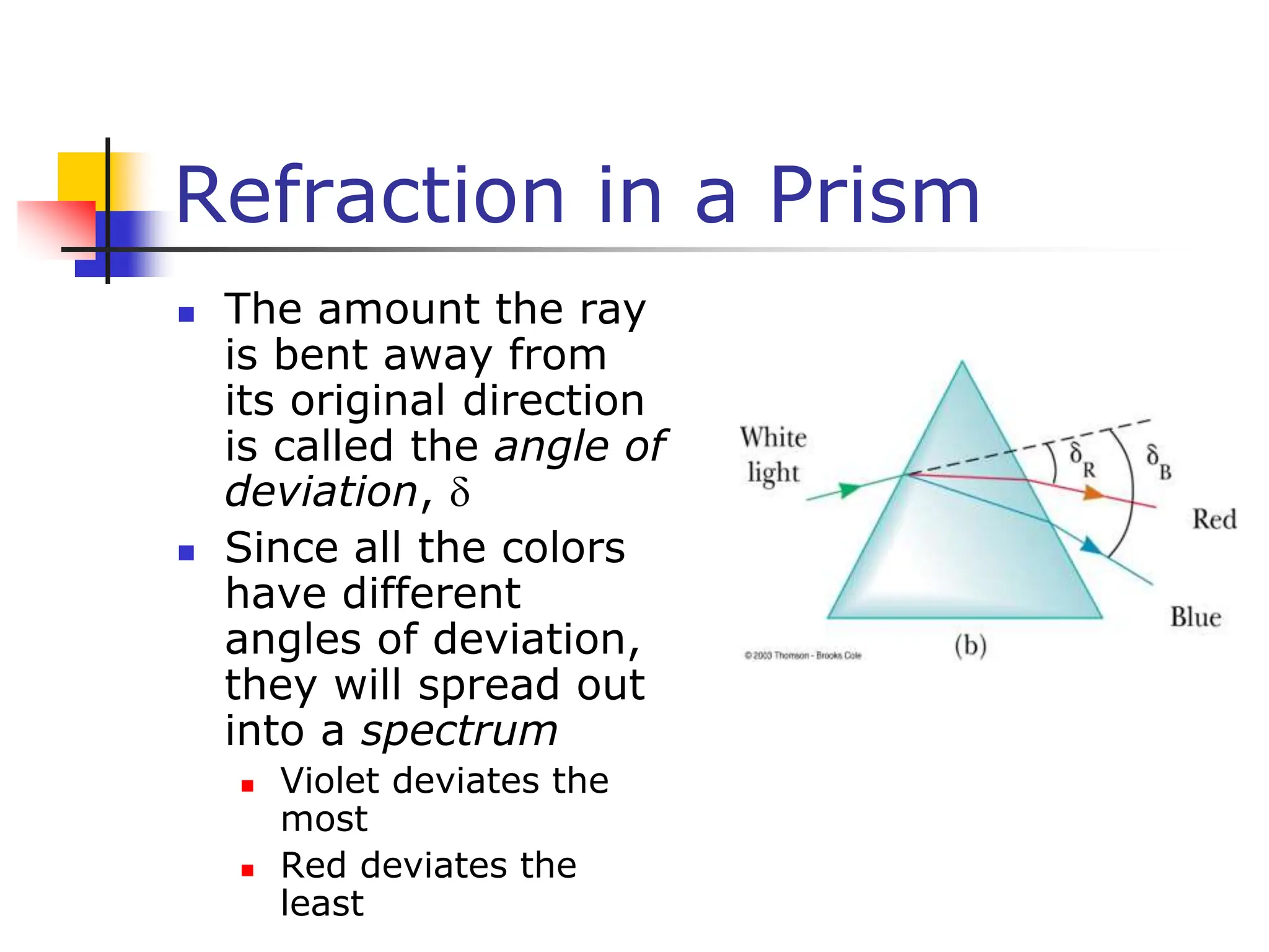 Engineering Physics Ereflect&refract.ppt