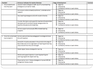 Reflect review and refine evaluating school library services | PPT