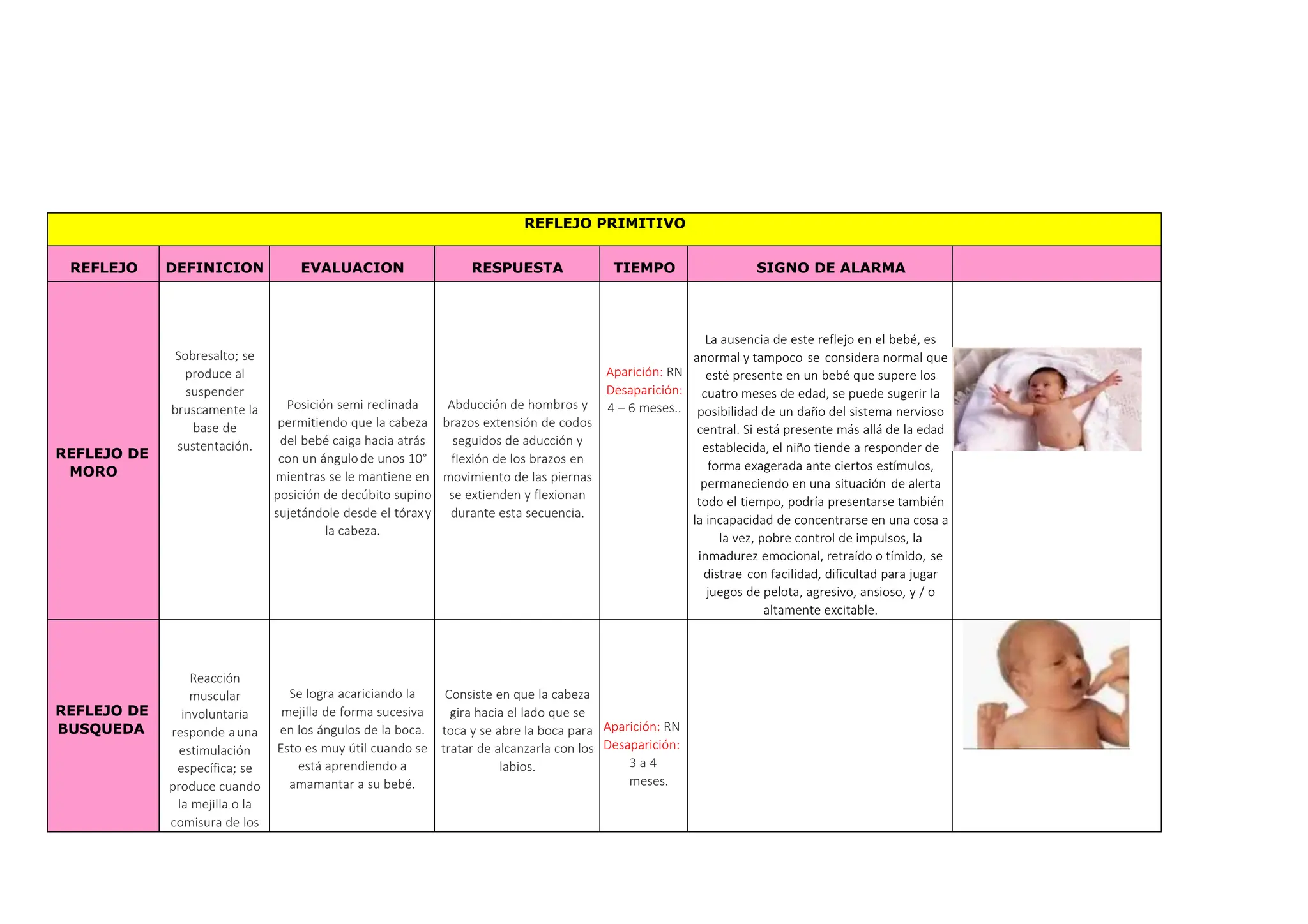TABLA reflejos primitivos por edad y tab | DOCX