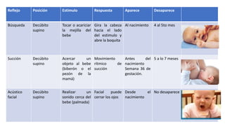 REFLEJOS PSICOMOTRICIDAD.pptx