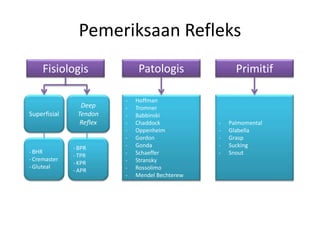 Kuliah Refleks Clerk ship th 2024 ppt baru | PPTX