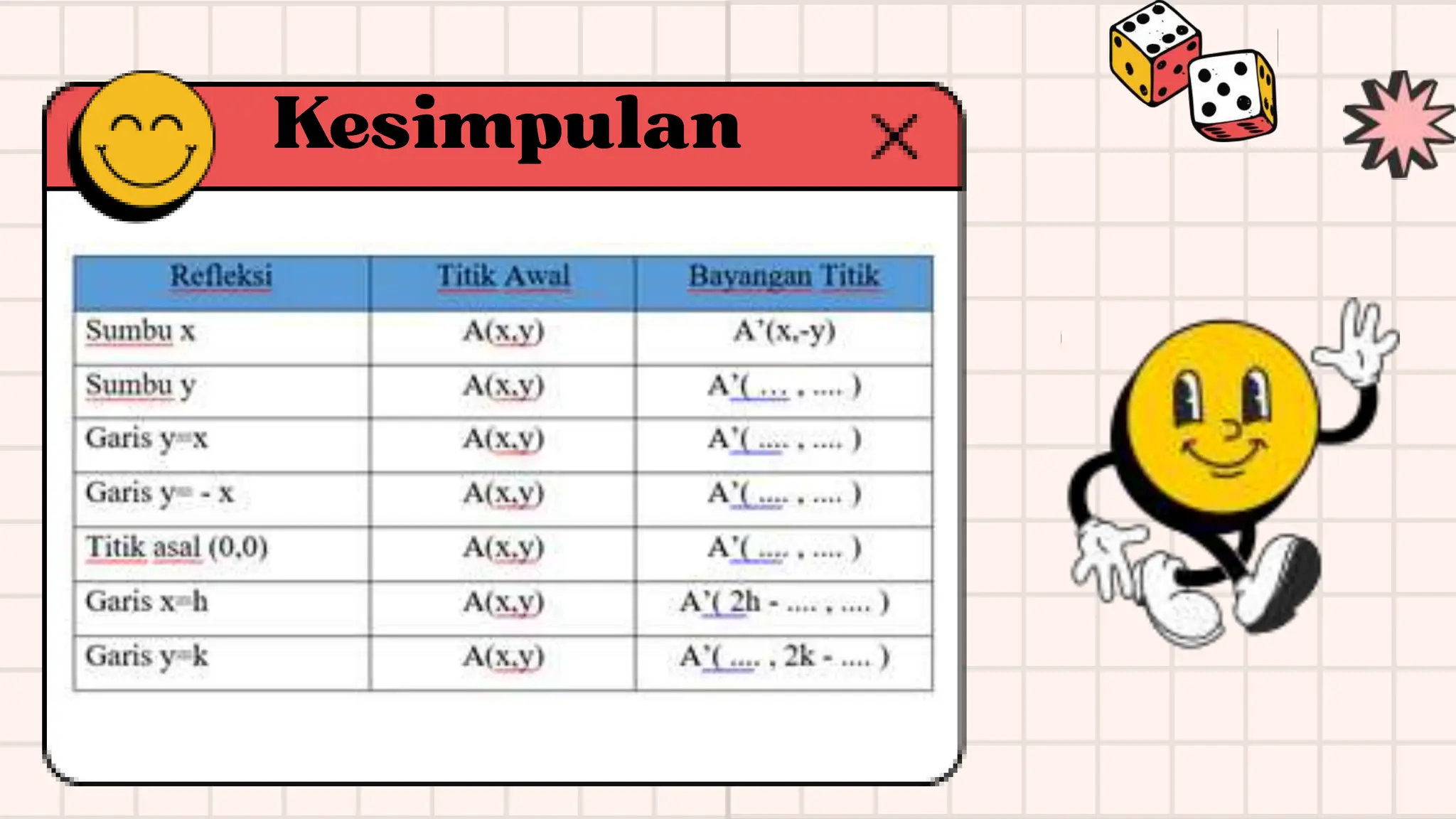 PPT Refleksi Pencerminan Matematika Kelas 11 SMK | PPTX