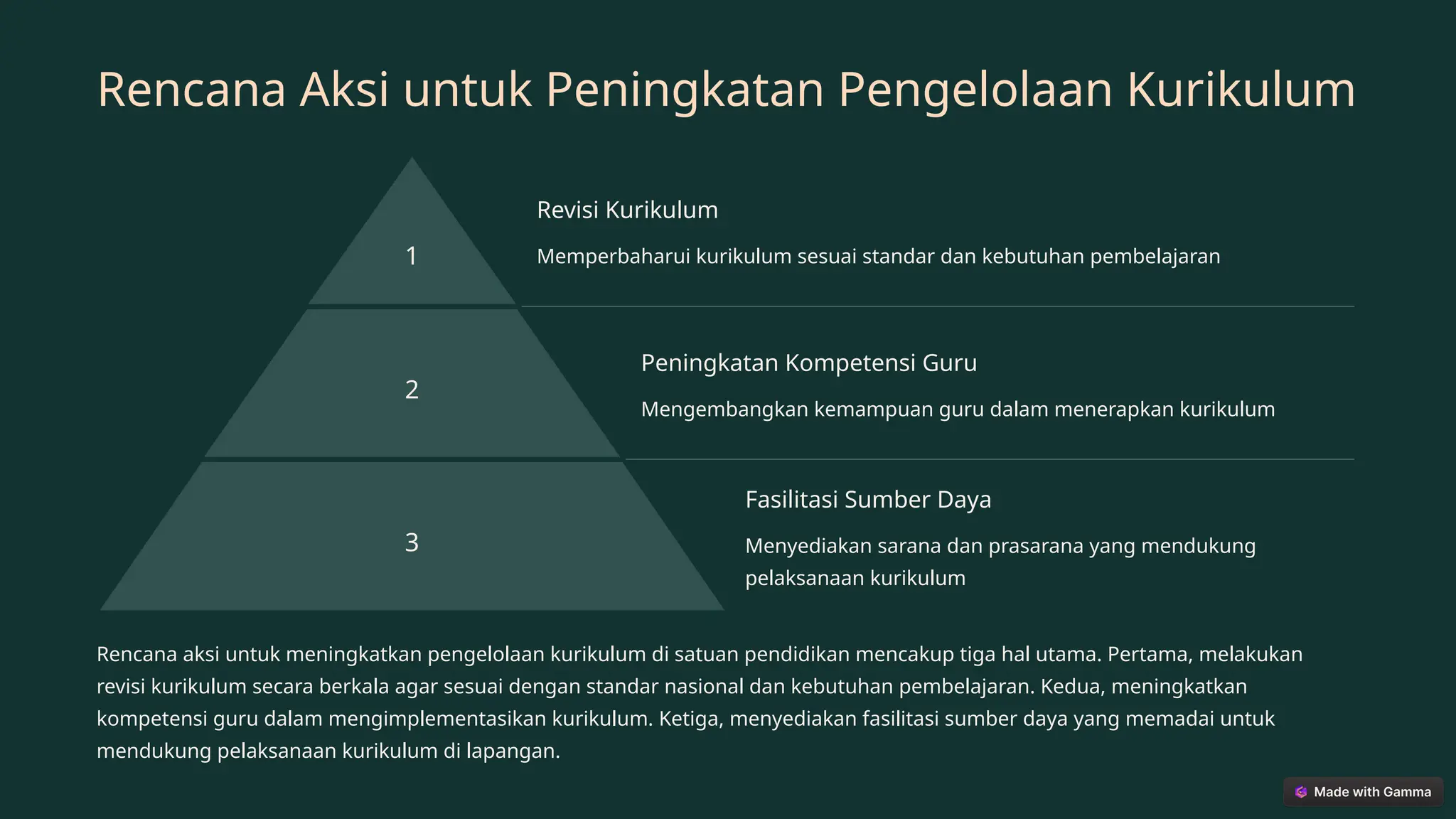 Refleksi-Pengelolaan-Kurikulum-Satuan-Pendidikan.pptx