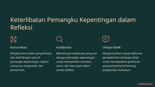 Refleksi-Pengelolaan-Kurikulum-Satuan-Pendidikan.pptx