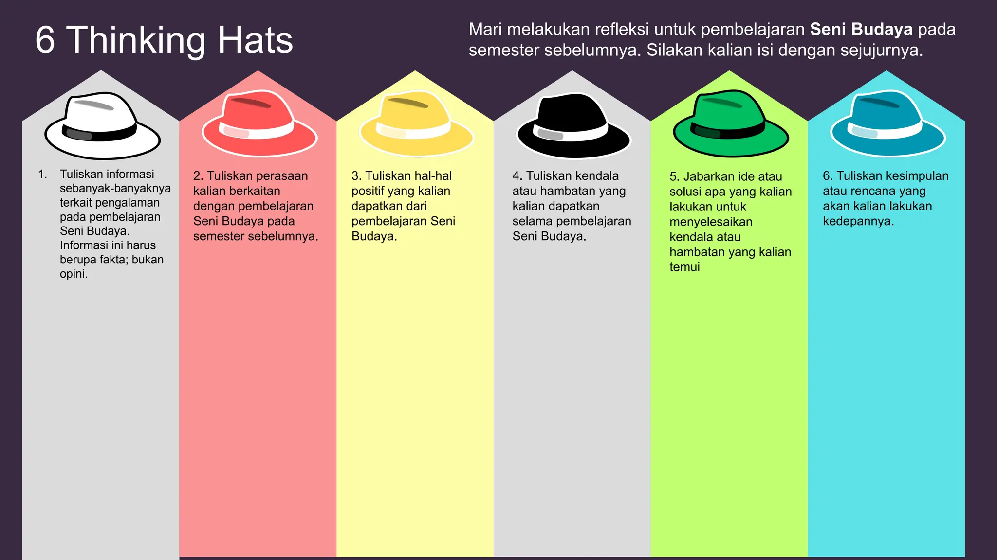 Refleksi 6 Thinking Hats.pdf