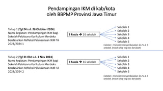 Refleksi Capaian IKM bagi Satuan Pendidikan bagi sekolah dasar dan menengah.pdf