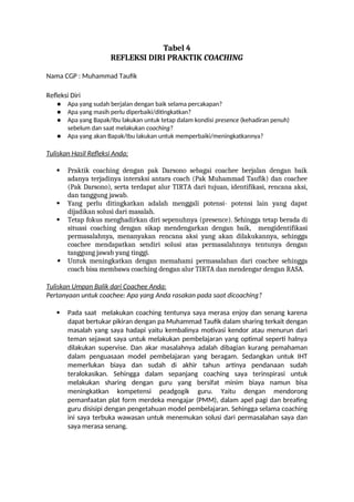 Refleksi coaching 2 coach muhammad taufik.docx