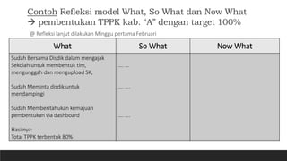 Refleksi dengan model W3 ( What, So What dan Now What) | PPTX