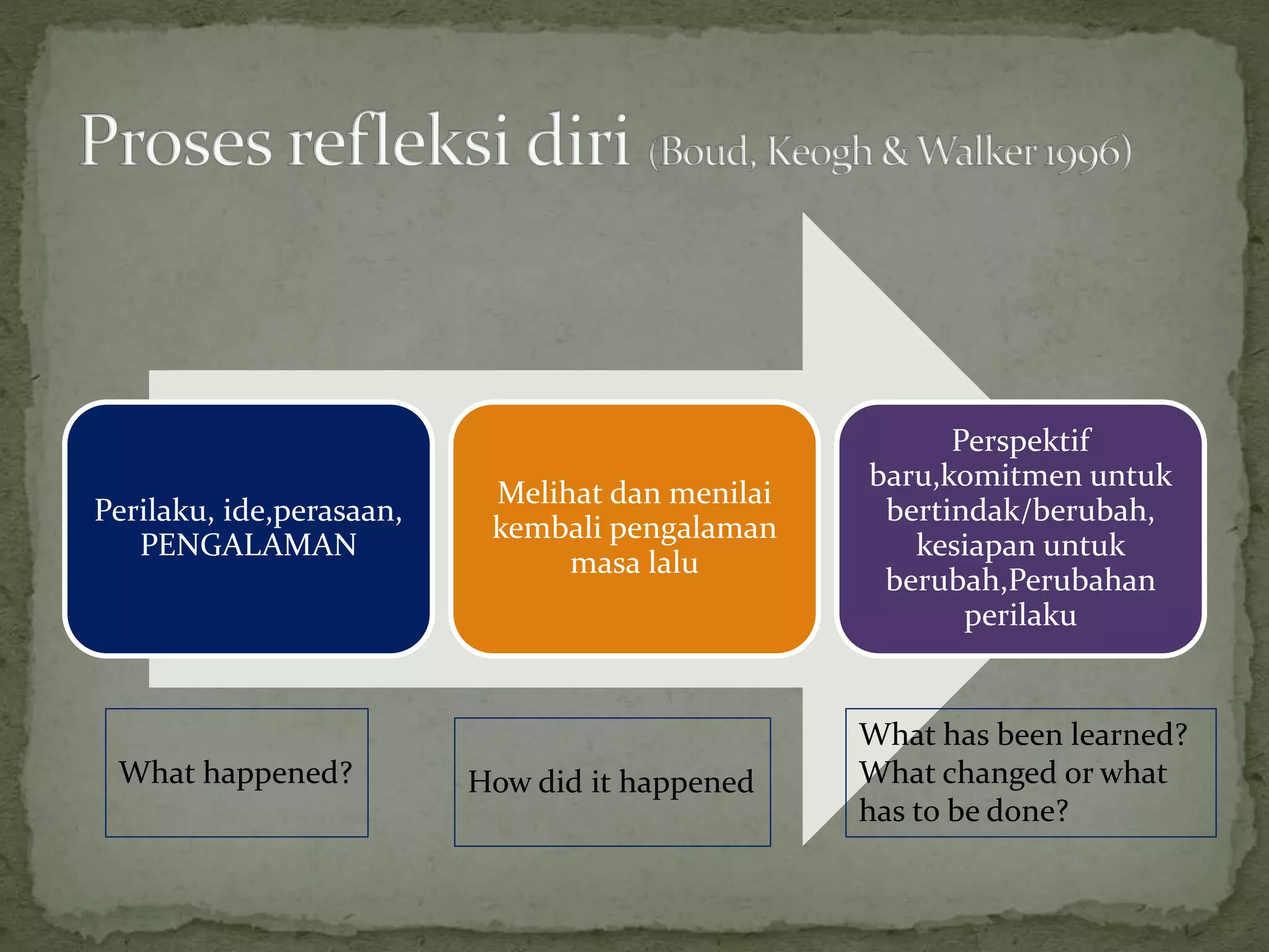 REFLEKSI DIRI.pptx