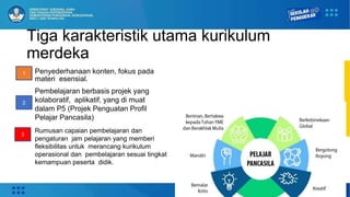 Refleksi Kurikulum Merdeka .pptx