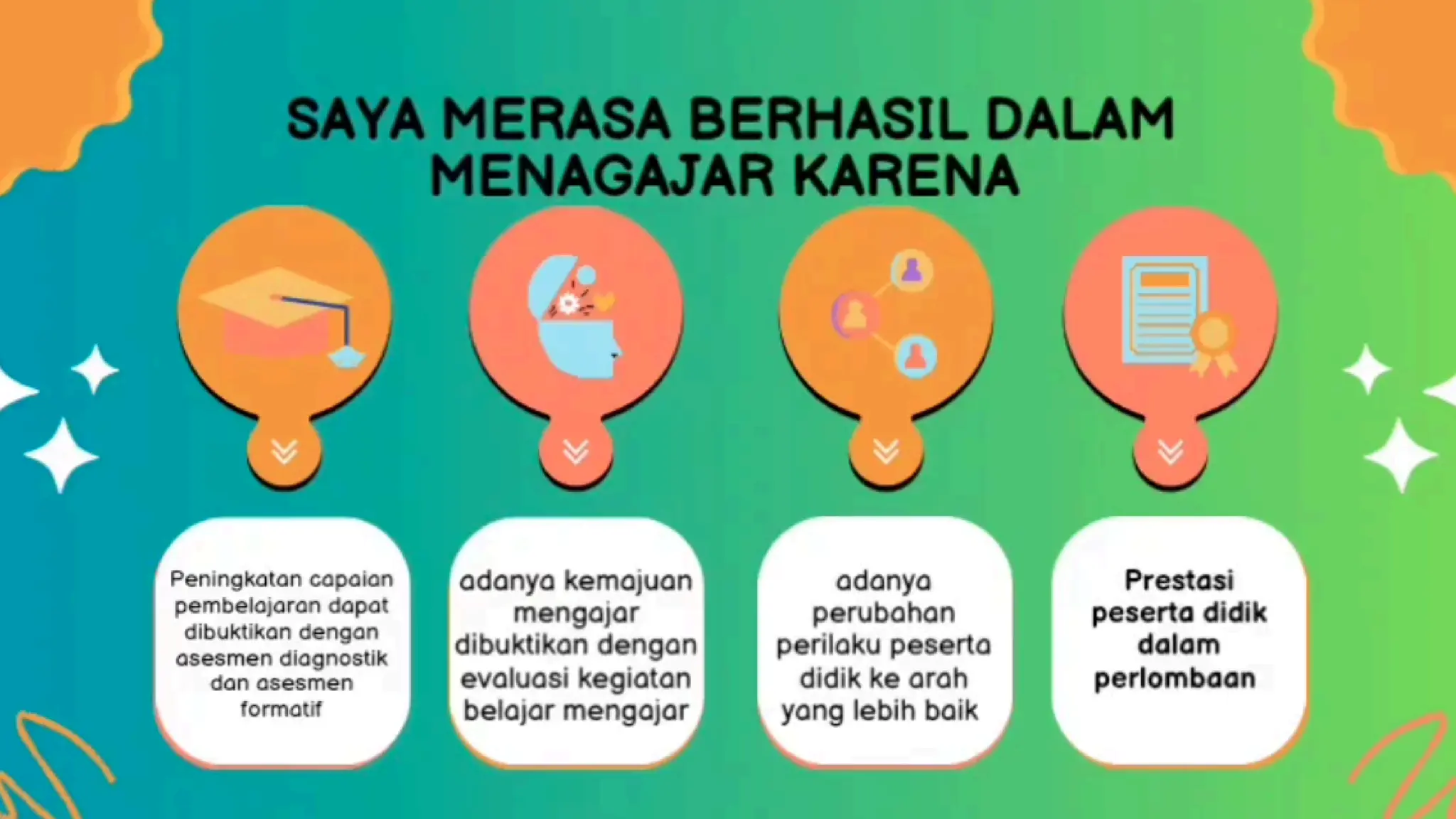 Refleksi Modul 2.1.c.1.pdf PKG PJOK jombang | PDF