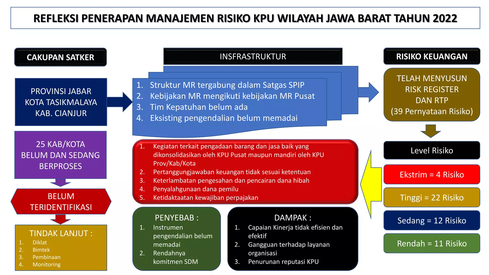 Refleksi MR KPU Wilayah Jabar.pptx