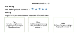 REFLEKSI PEMBELAJARAN AWAL SEMSETER 2.pptx