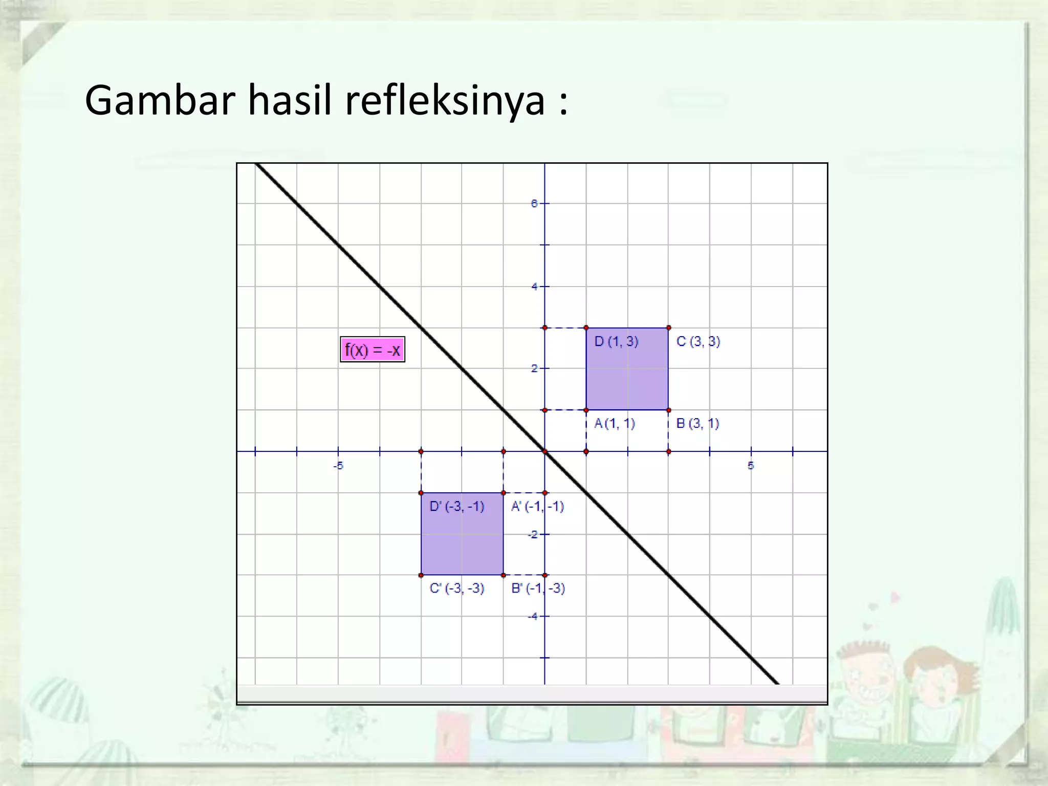 Refleksi (pencerminan) | PPTX