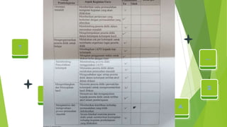 Refleksi PPL Aksi 3.pptx