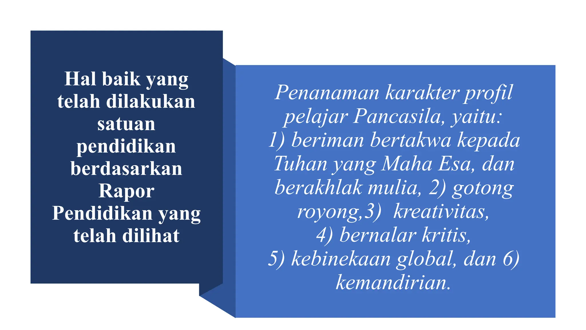 Raport Pendidikan untuk refleksi sekolah | PPTX
