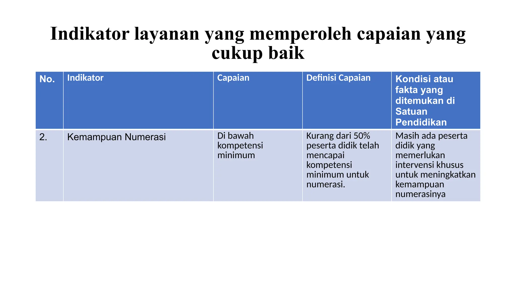 Raport Pendidikan untuk refleksi sekolah | PPTX