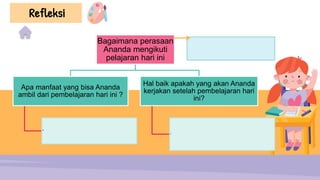 refleksi siswa.pptx