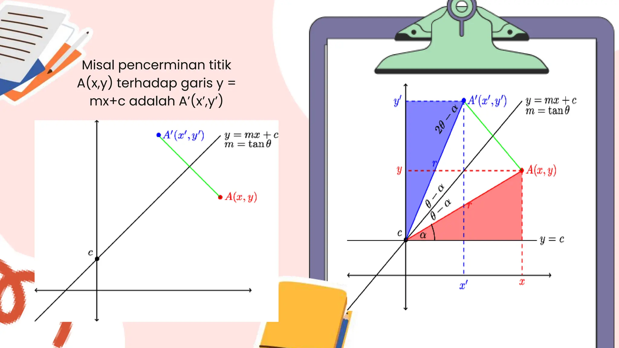 ppt materi Refleksi terhadap y = mx + c.pptx
