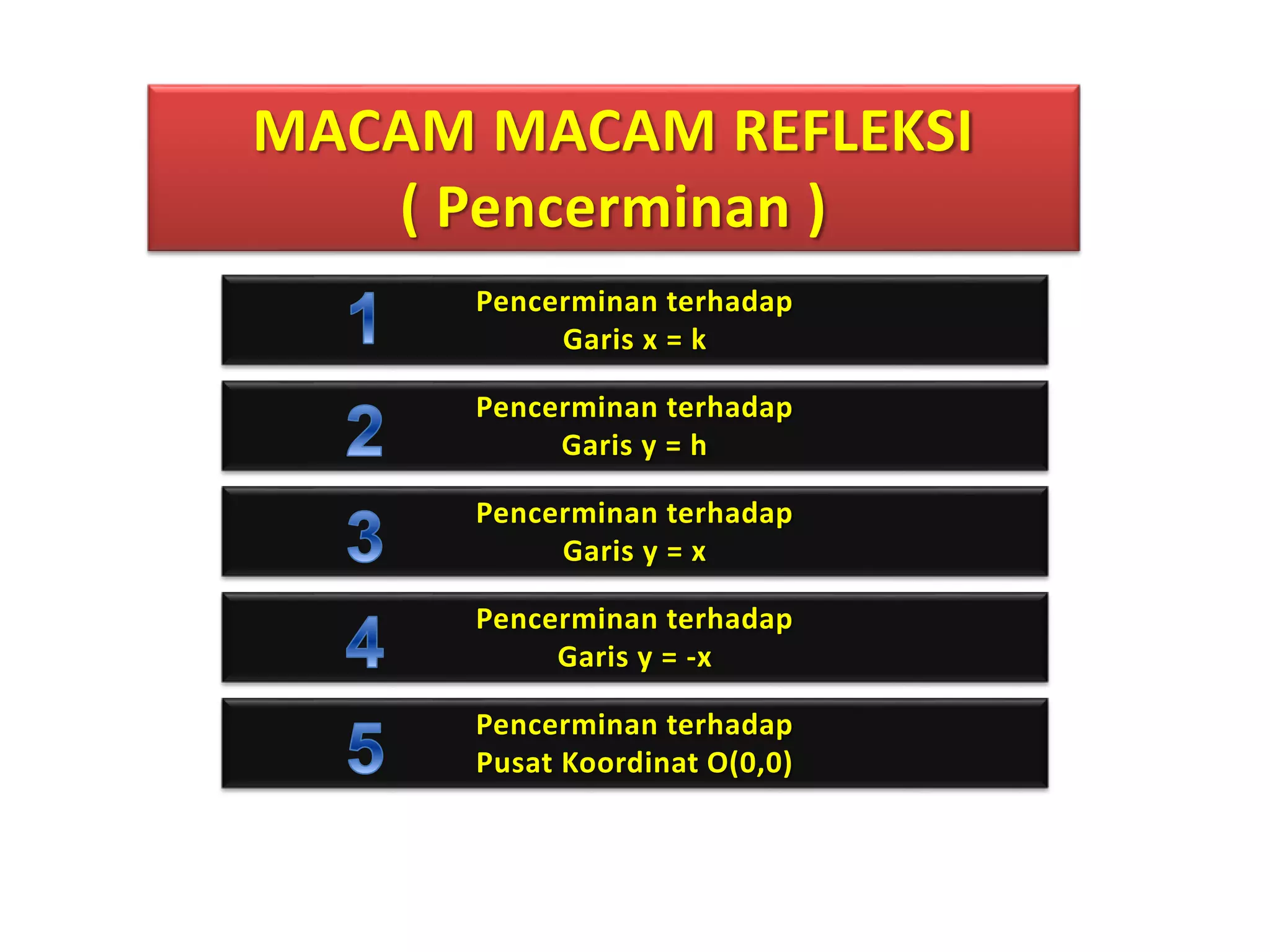 Refleksi transformasi geometri | PPTX