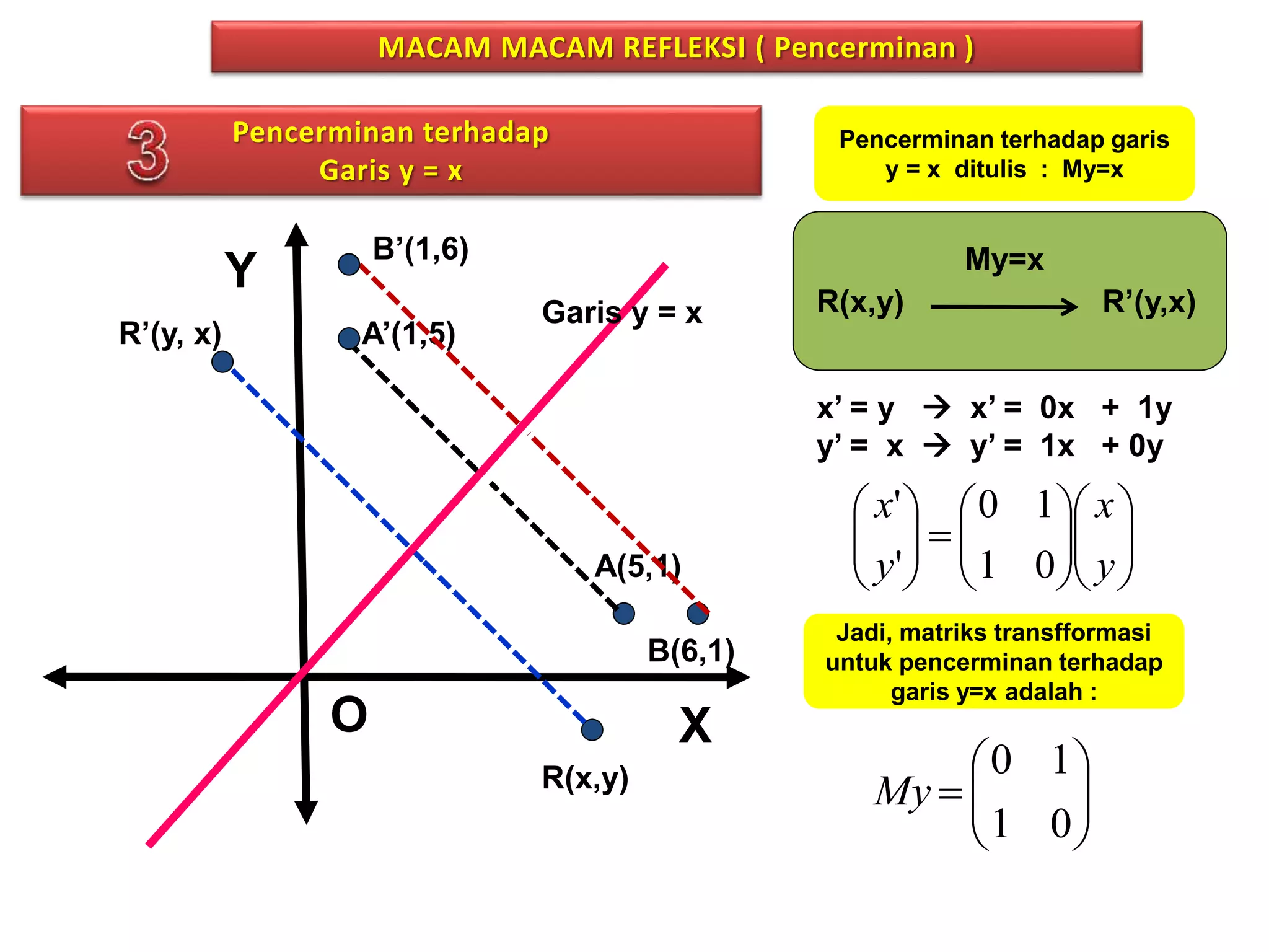 Refleksi transformasi geometri | PPTX