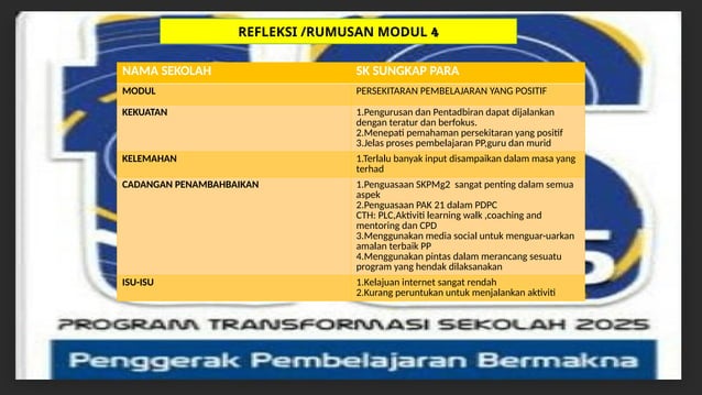 REFLEKSI TS25 MODUL 5 UNTUK KOHORT 7.pptx