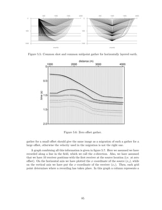 Reflection Data Analysis | PDF