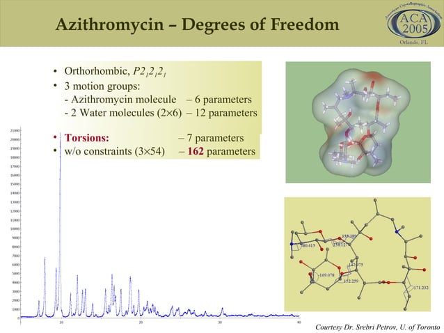 Restrained refinement using Reflex | PPT
