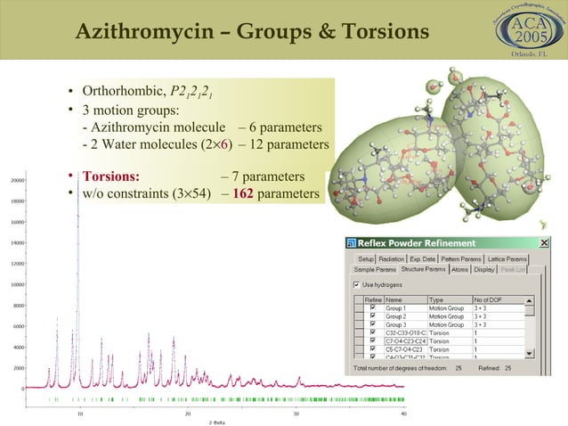 Restrained refinement using Reflex | PPT