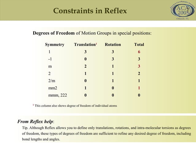 Restrained refinement using Reflex | PPT