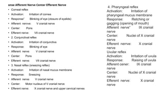 REFLEX _ACTIVITY_COMPONENTS_TYPES_TISSUES.pptx