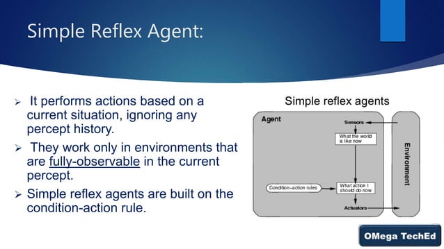 Reflex and model based agents