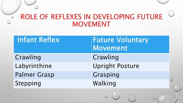 Reflex and reaction maturation | PPTX