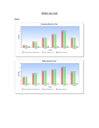 Reflex Arc Lab | PDF