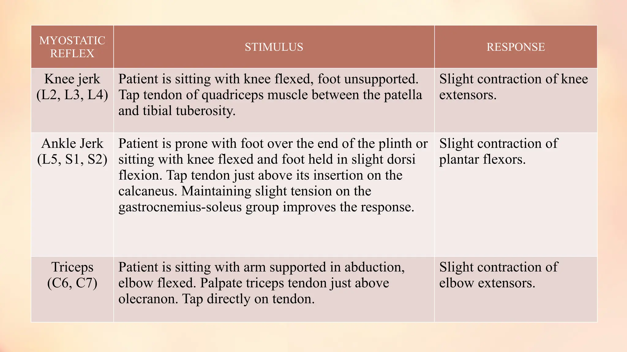 Reflex and various types of reflexes along with evaluation | PPTX
