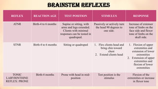 Reflex and various types of reflexes along with evaluation | PPTX