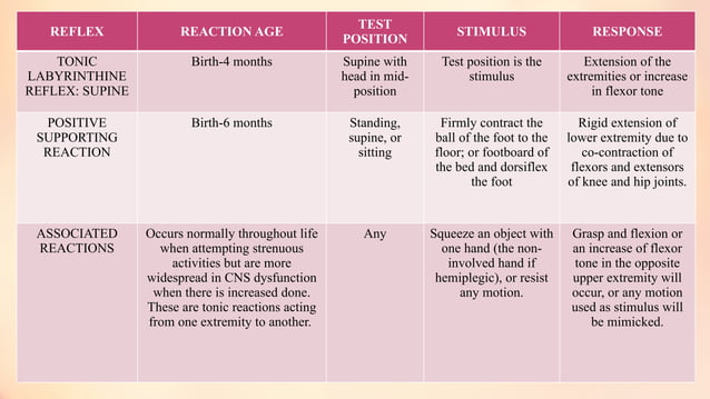 Reflex and various types of reflexes along with evaluation | PPTX