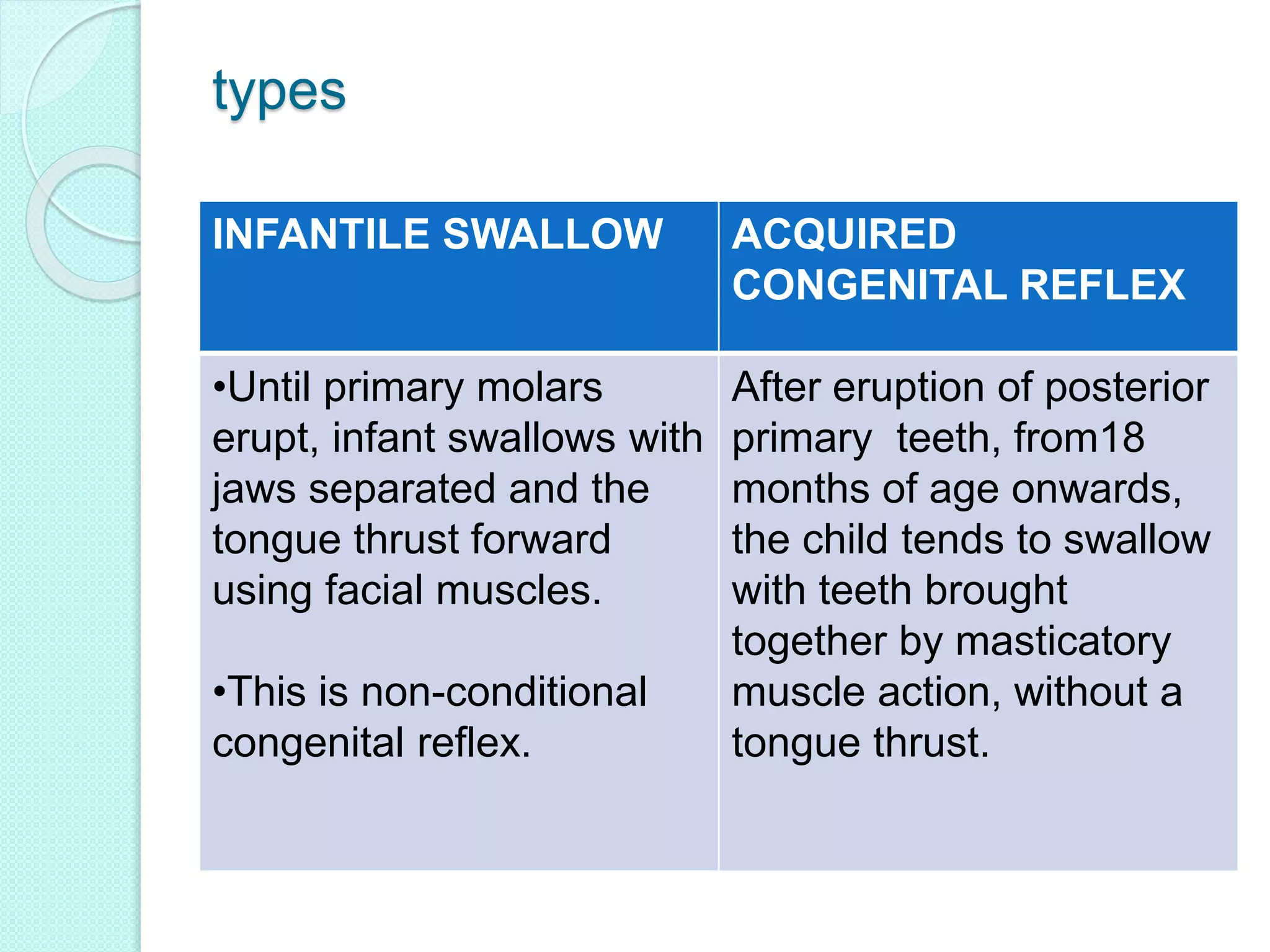 Reflexes present in infants | PPTX