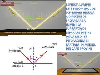 Reflexia luminii | PPT