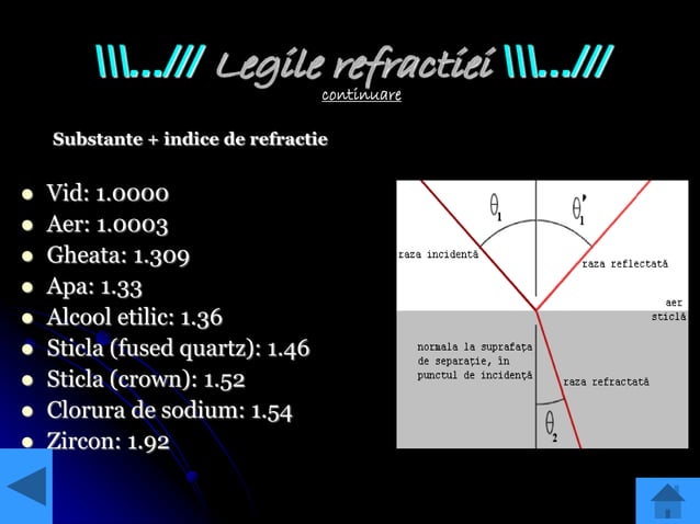 Reflexia si refractia luminii | PPTX