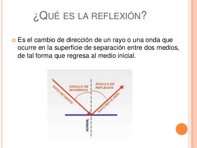 Reflexiòn de la luz