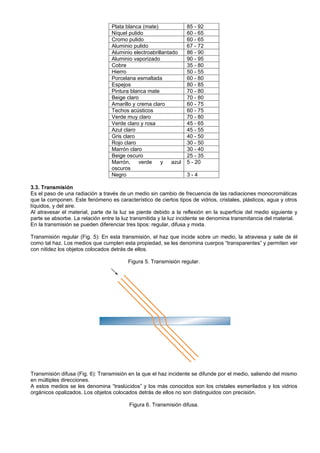 Reflexión transmisión absorcion refraccion | DOC