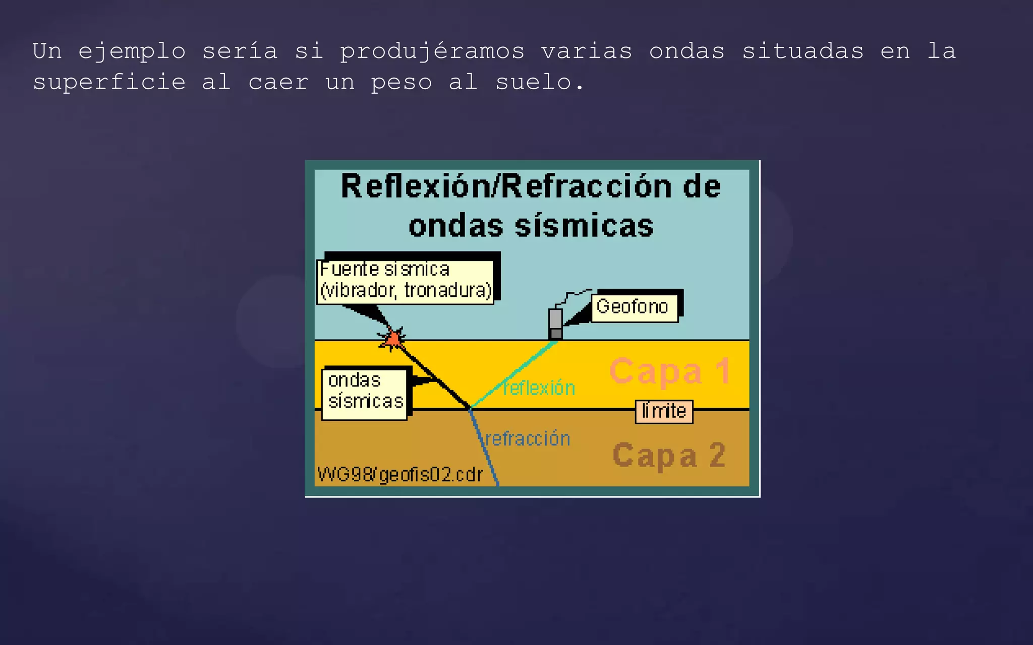 Reflexión y refracción de las ondas esfericas | PPTX