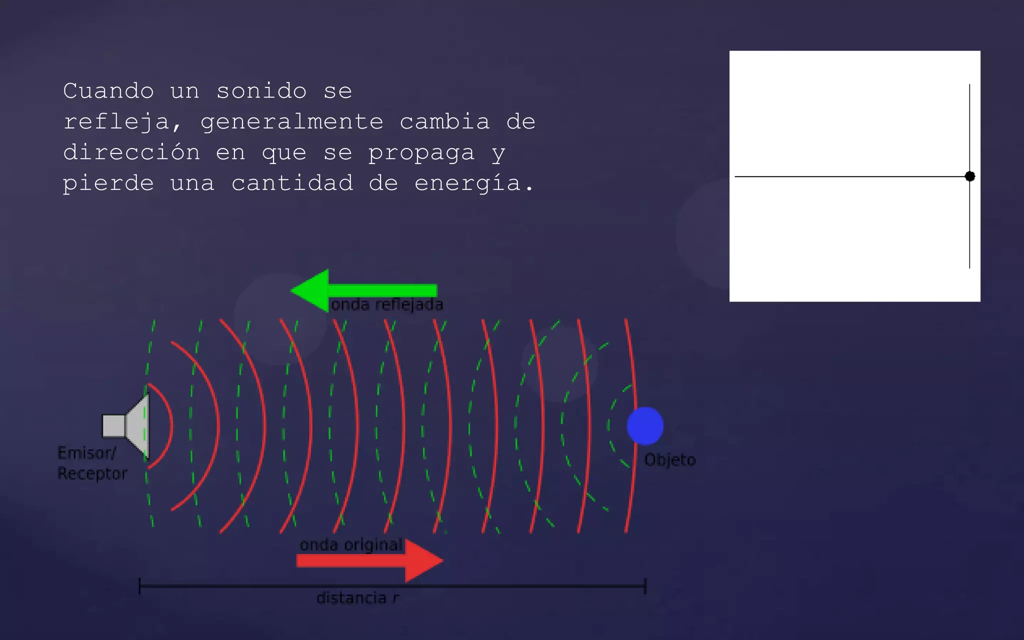 Reflexión y refracción de las ondas esfericas | PPTX